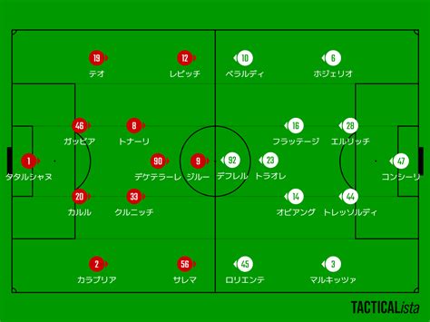 【怒りのガチレビュー】ミラン対サッスオーロ【2022 23シーズン・セリエa第20節】 Grande Milan ～acミラン応援日記～