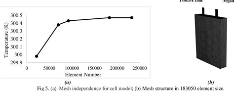 Figure 1 From Thermal Equivalent Circuit Modelling And Experimental Validation Of Pouch Type