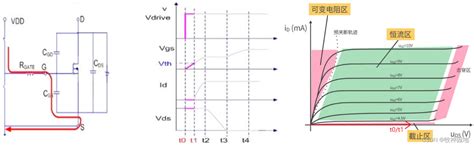 半导体器件基础09：mos管特性和应用（2）mos管可变电阻区 Csdn博客
