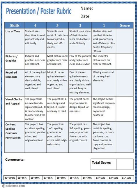 Rubric For Presentation Or Poster K 5 Computer Lab Rubrics