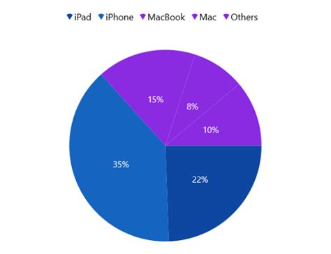 Selection In Winui Chart Control Syncfusion