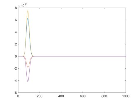 Matlab Problem Implementing Kl Expansion With Square Exponential