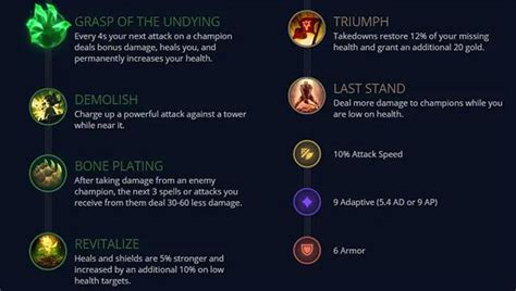 Cách Chơi Yone Lmht 1016 Với Bảng Ngọc Bổ Trợ Kỹ Năng