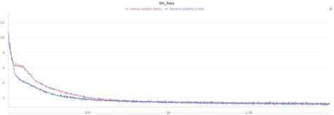 How To Fine Tune Llms To 158 Bits Analytics Vidhya