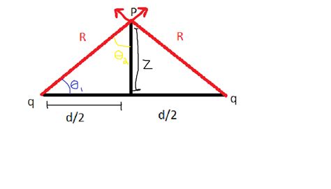 Physics How To Determine Which Non Right Angle To Use When Determining Components Of A Vector
