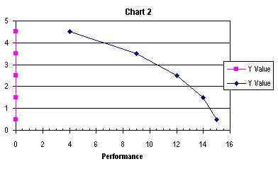Vertical Category Axis