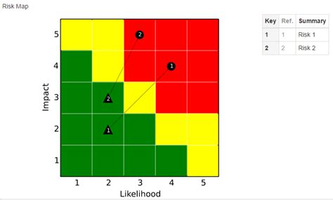 Create A Risk Map Dashboard