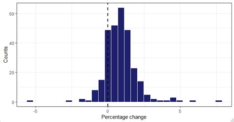 R Creating Greater Than Bins In Ggplot2 Histogram Stack Overflow