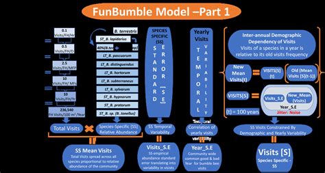 simulation model flow chart part 1 download scientific diagram