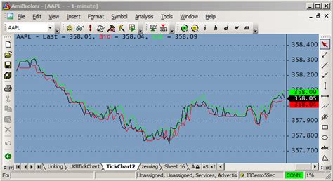 Amibroker Users Knowledge Base Real Time Afl Programming
