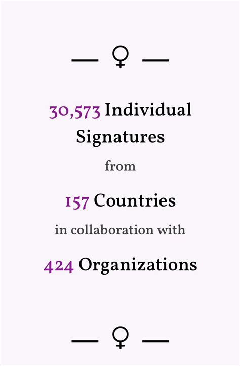 Declaration On Womens Sex Based Rights On Twitter The Numbers Keep