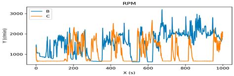 A Deep Learning Framework For Driving Behavior Identification On In Vehicle Can Bus Sensor Data