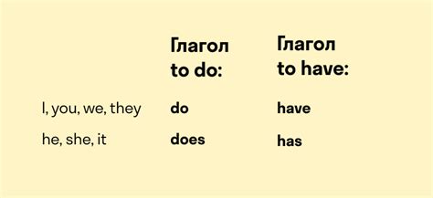 Present Simple — правила и примеры употребления Как образуется Презент Симпл