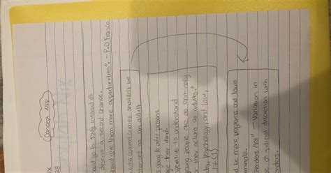 Concept Map Thesis And Formal Outline