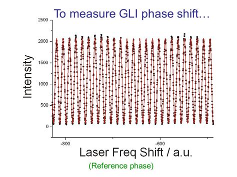 Monitored Using Geodetic Grids Of Length Measurement Interferometers Approx 800 Grid Line