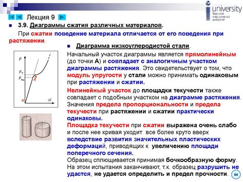 Сопротивление материалов - презентация онлайн
