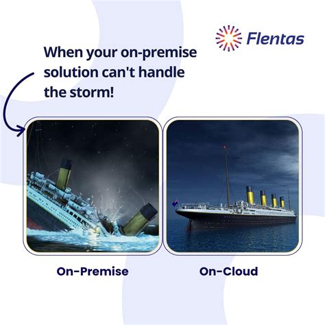 Flentas On Linkedin Storm Cloud Flentas