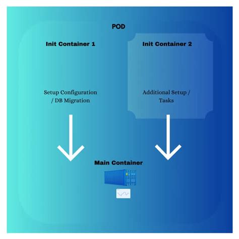 Gnani Rahul N On Linkedin Kubernetes Cloudnative Devops Technews K8s Networking