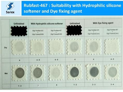 Rubbing Fastness Improver