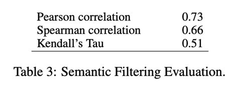 Knowledge Graph Based Synthetic Corpus Generation For Knowledge Enhanced Language Model Pre