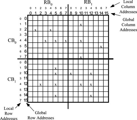 A Memory Array With Faulty Cells Download Scientific Diagram
