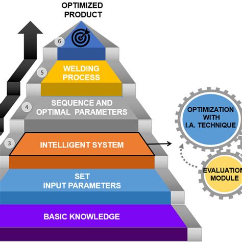 Pdf Welding Sequence Optimization Using Artificial Intelligence