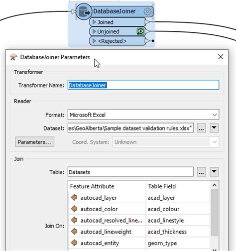 A Rule Driven Approach To Data Validation Blog Front Point Consulting