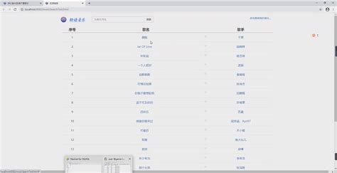 基于springboot的轻语音乐网（源码 数据库） csdn博客