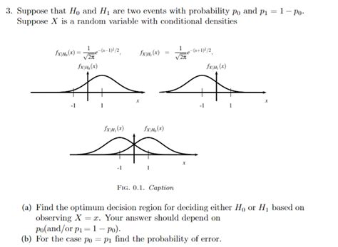 Solved Suppose That H And H Are Two Events With Chegg Com