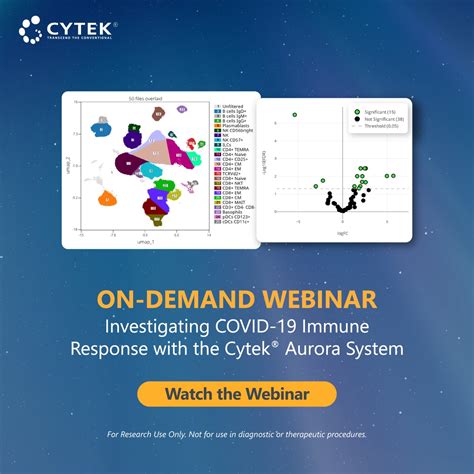 Cytek Biosciences On Linkedin Full Spectrum Flow Cytometry Systems