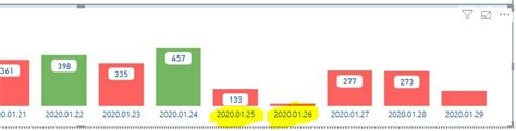 Solved Conditional Formatting X Axis Categories Microsoft Fabric