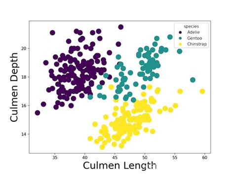 如何在python中使用matplotlib将图例添加到由变量着色的散点图 matplotlib散点图颜色和图例 csdn博客