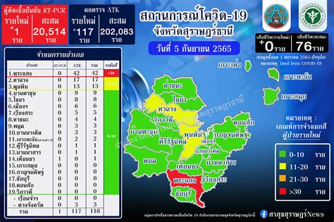 สถานการณ์ Covid 19 สถานการณ์ Covid 19 ประจำวันที่ 5 กันยายน 2565
