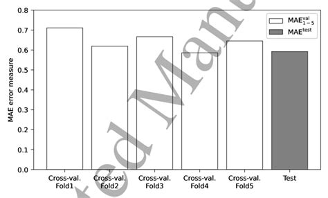Comparison Of The Final Generalization Mae Error Measure On The Download Scientific Diagram