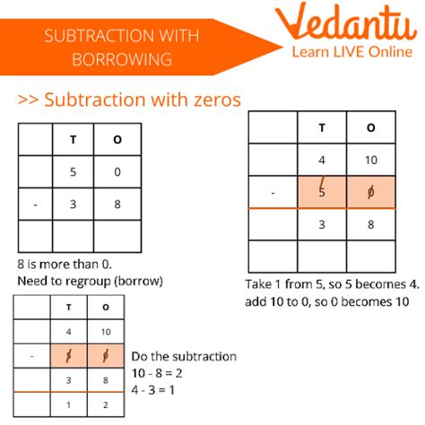 Subtraction For Class 3 Easy Steps Facts And Examples