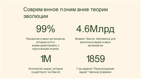Возникновение и история развития теории эволюции презентация онлайн