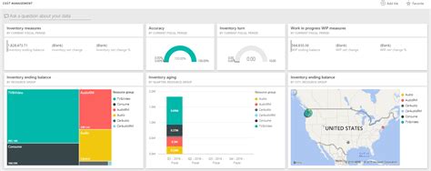Microsoft S Power Couple Power BI And Microsoft Dynamics Carl De Souza