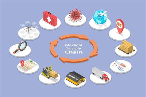 Healthcare Supply Chain Resilience Lessons Learned From The Pandemic