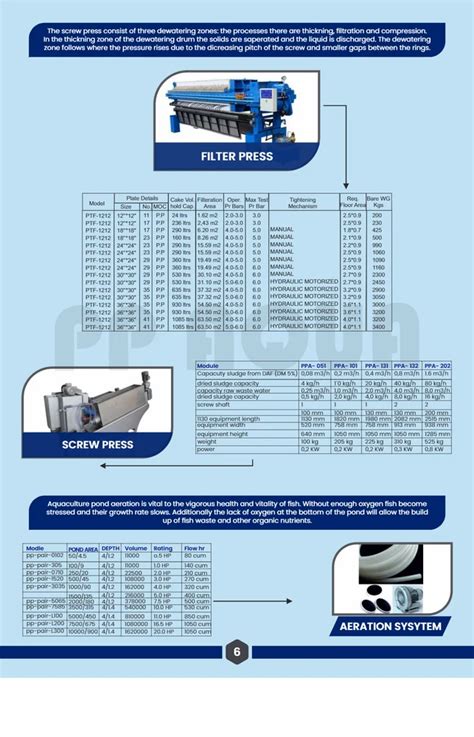 Diffused Aerations Saddle For Diffuser For Lake Aeration At ₹ 120 Unit In New Delhi