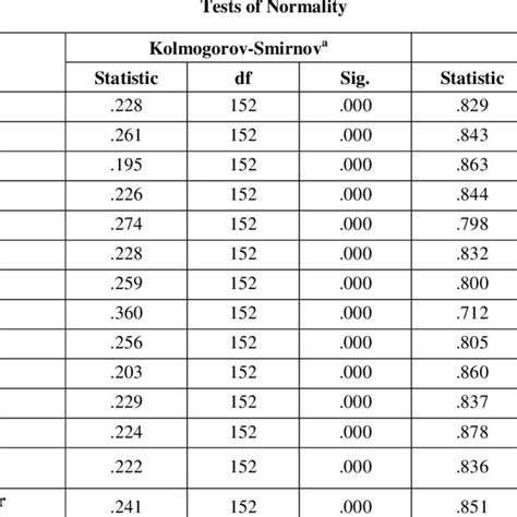 Normality Test For The Statements For Online Banking Download