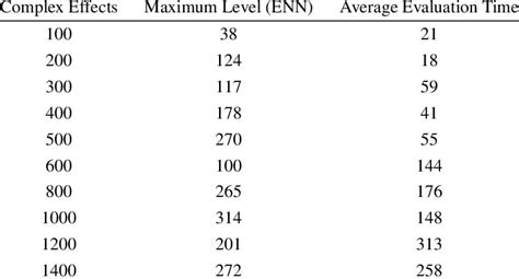 Maximal Propagation Scenario Statistics Download Table