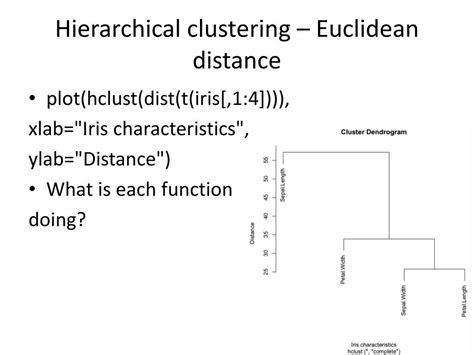 Ppt A Guide To Plotting In R 30 Th April 2013 Powerpoint Presentation Id2421487