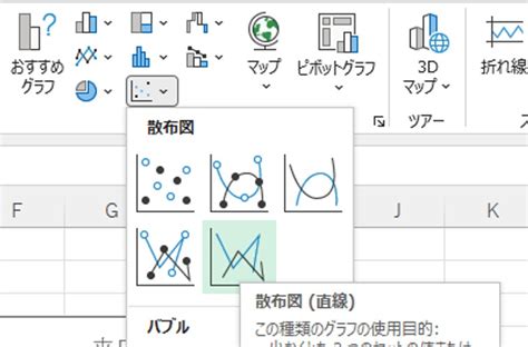 Excelテクニック And Ms Office Recommended By Pc Training Excel。散布図。横軸の日付は