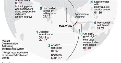 Factfile On Mh370 Imgur