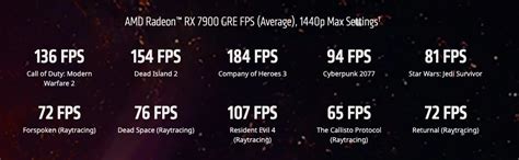 Amdnin Yeni Ekran Kartı “amd Radeon Rx 7900 Gre” Duyuruldu Gaming