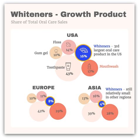 Eye Catching Sales Charts Venngage
