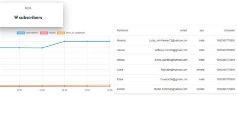 Realtime Applications Reactjs Andand Websockets Processing Real Time Data Rdevto
