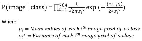 Naïve Bayes Tutorial Using Mnist Dataset By Arnabp Data Sensitive