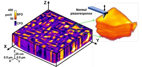 Niveitha M On Linkedin Enhancing Subsurface Imaging With Matlab And
