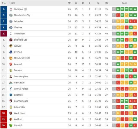 Arsenal Bantai Newcastle United 4 0 Berikut Klasemen Terbaru Liga Inggris